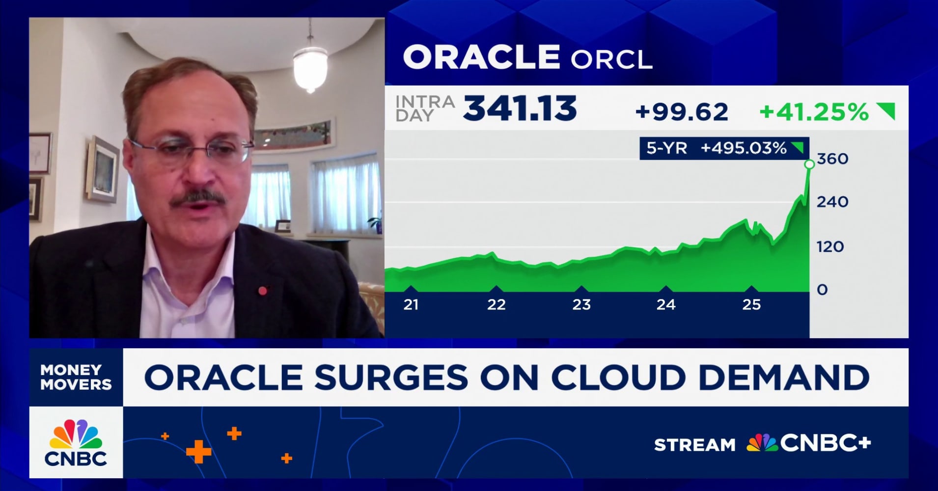 Oracle is in the right place at the right time, says Bernstein's Mark ...
