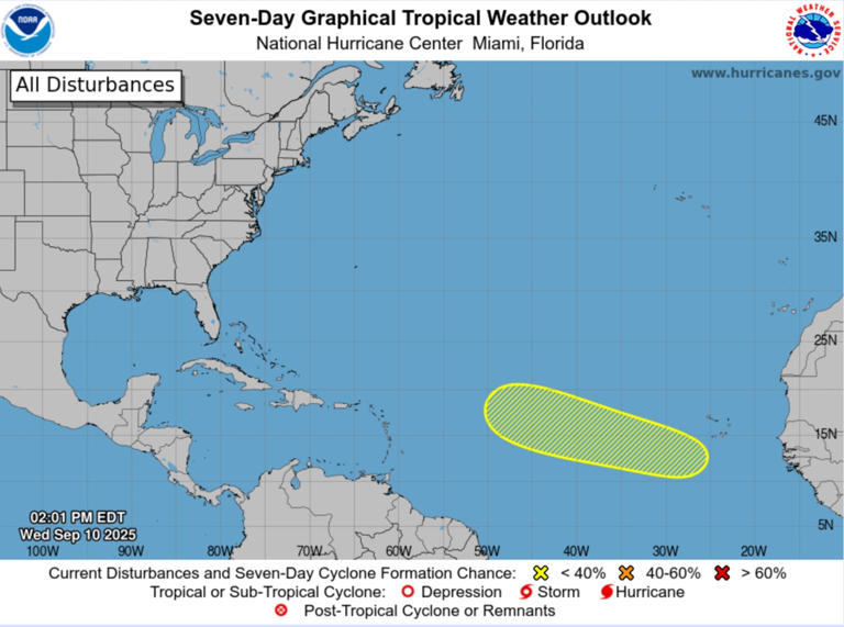 Meteorologist reveals reason why there are no hurricanes during peak season