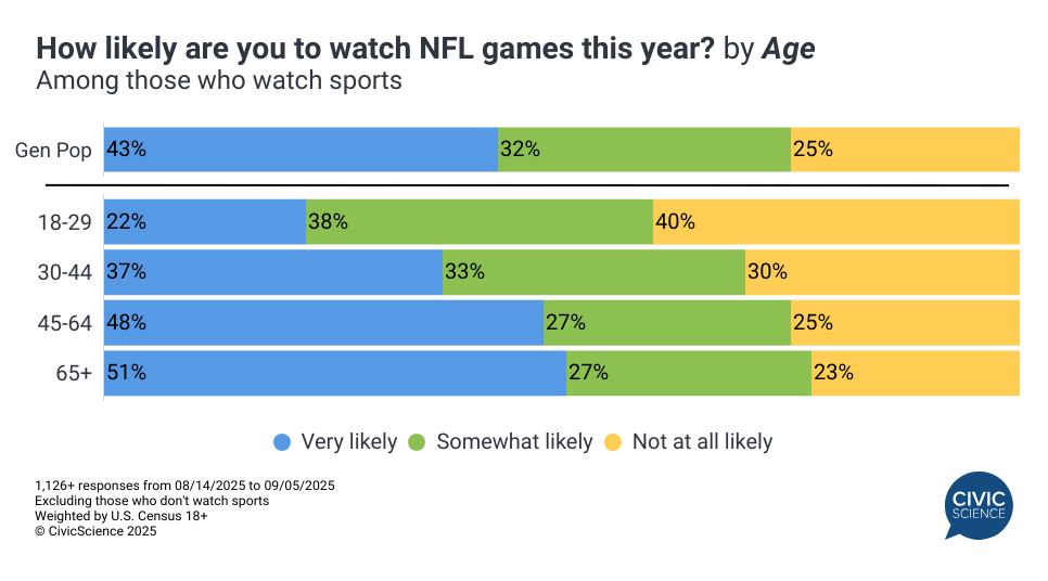 New NFL Season Kicks Off With Streaming, RedZone, and Game day Dining ...