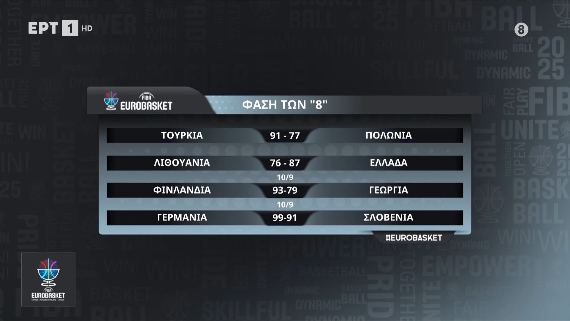 EuroBasket 2025: Τα αποτελέσματα των προημιτελικών και ο δρόμος για τον ...