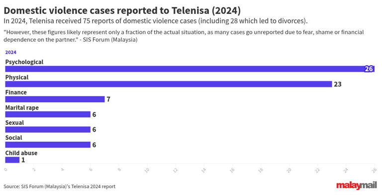 Why Muslims divorce in Malaysia: Communication breakdown, domestic ...