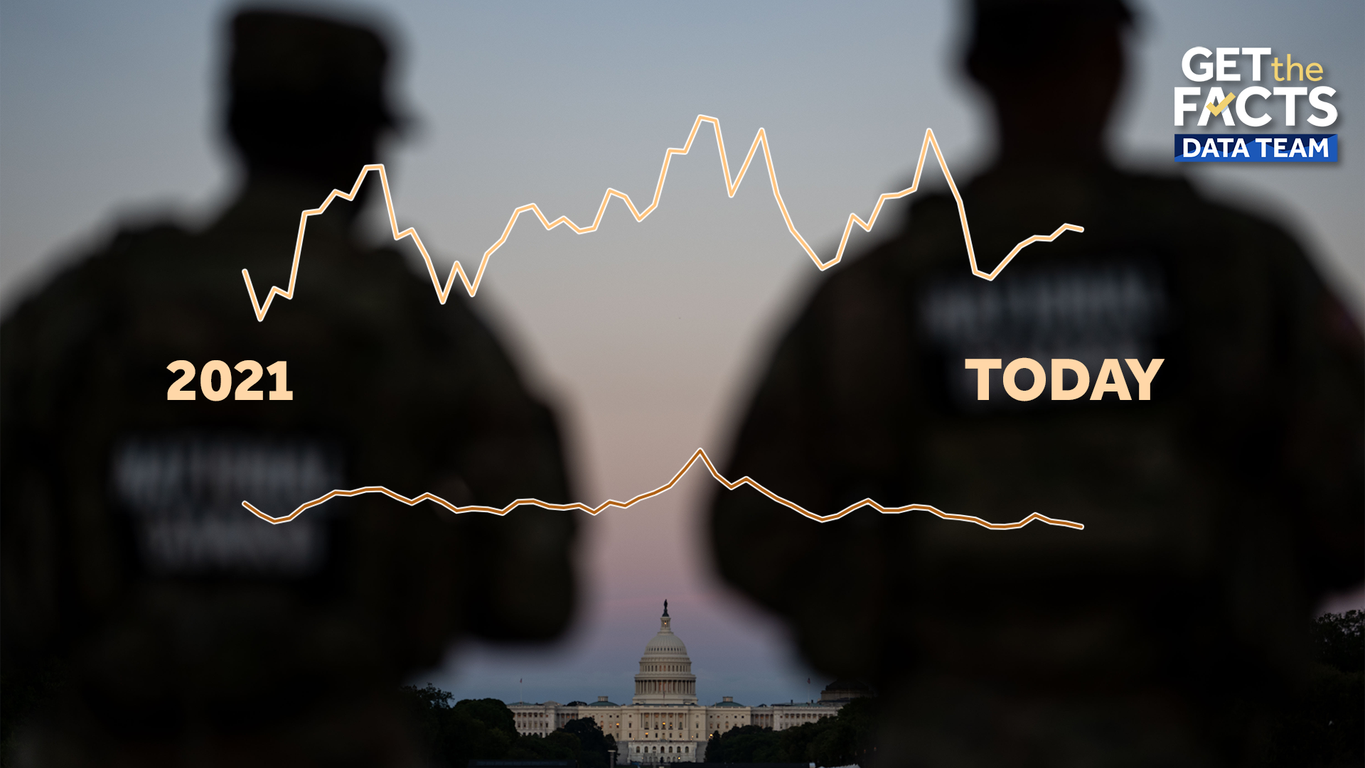 Here's the latest on Washington, D.C.'s crime numbers 30 days after ...