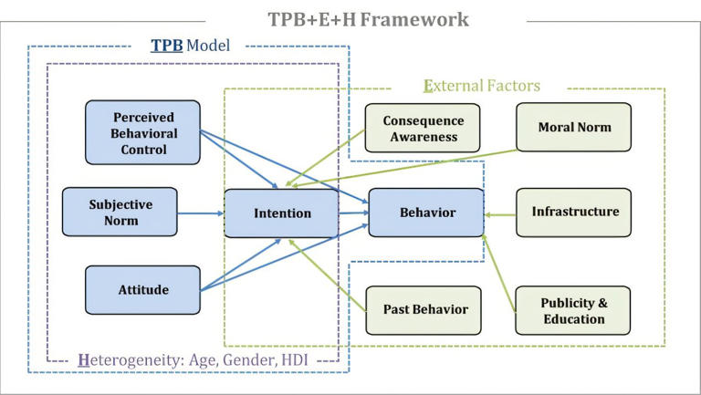 'Want to, but can't': New model explains the gap in waste separation ...