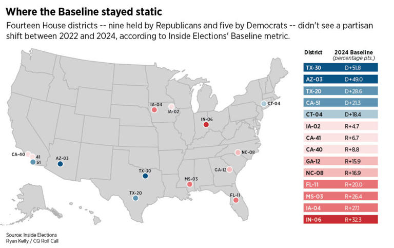 The 14 House districts that didn’t budge from 2022 to 2024