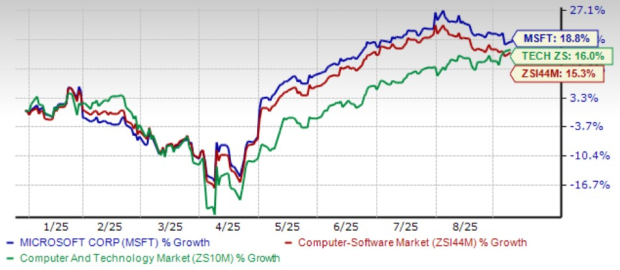 Microsoft's Gaming Revenue Growth: Can the Xbox Ecosystem Sustain It?