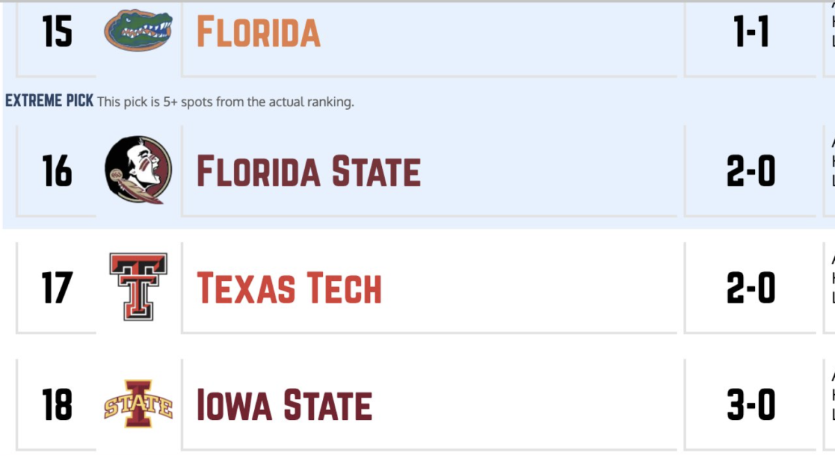 There's 1 'Fundamental Flaw' With The AP Poll Voting System