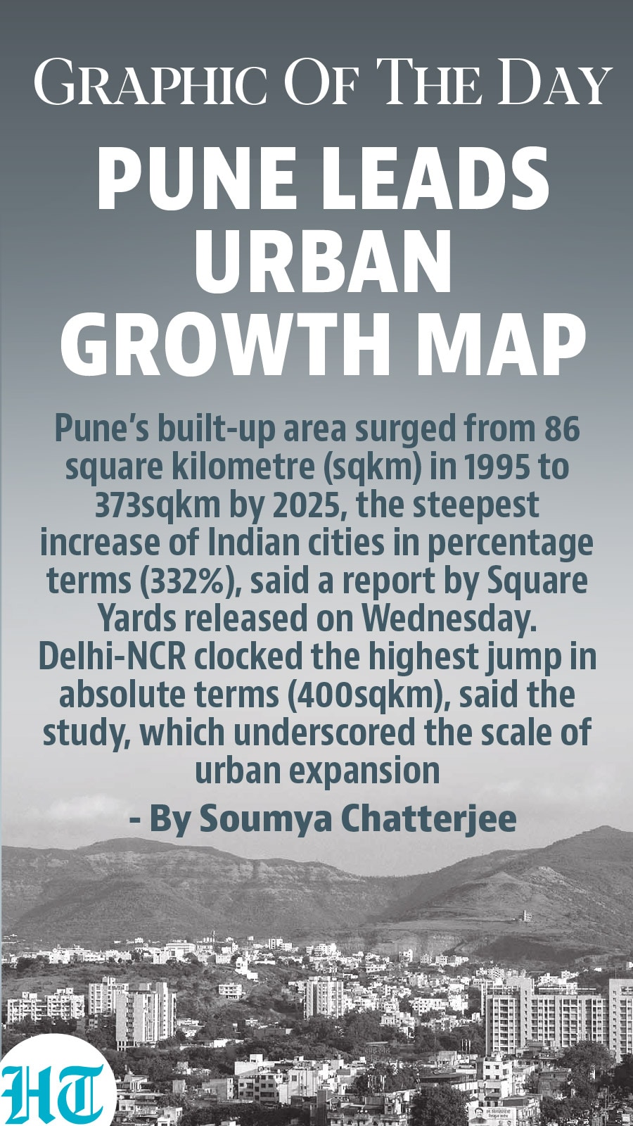 Pune leads urban growth map