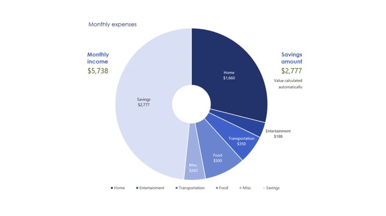5 Free Excel Templates For Budgeting Monthly Expenses