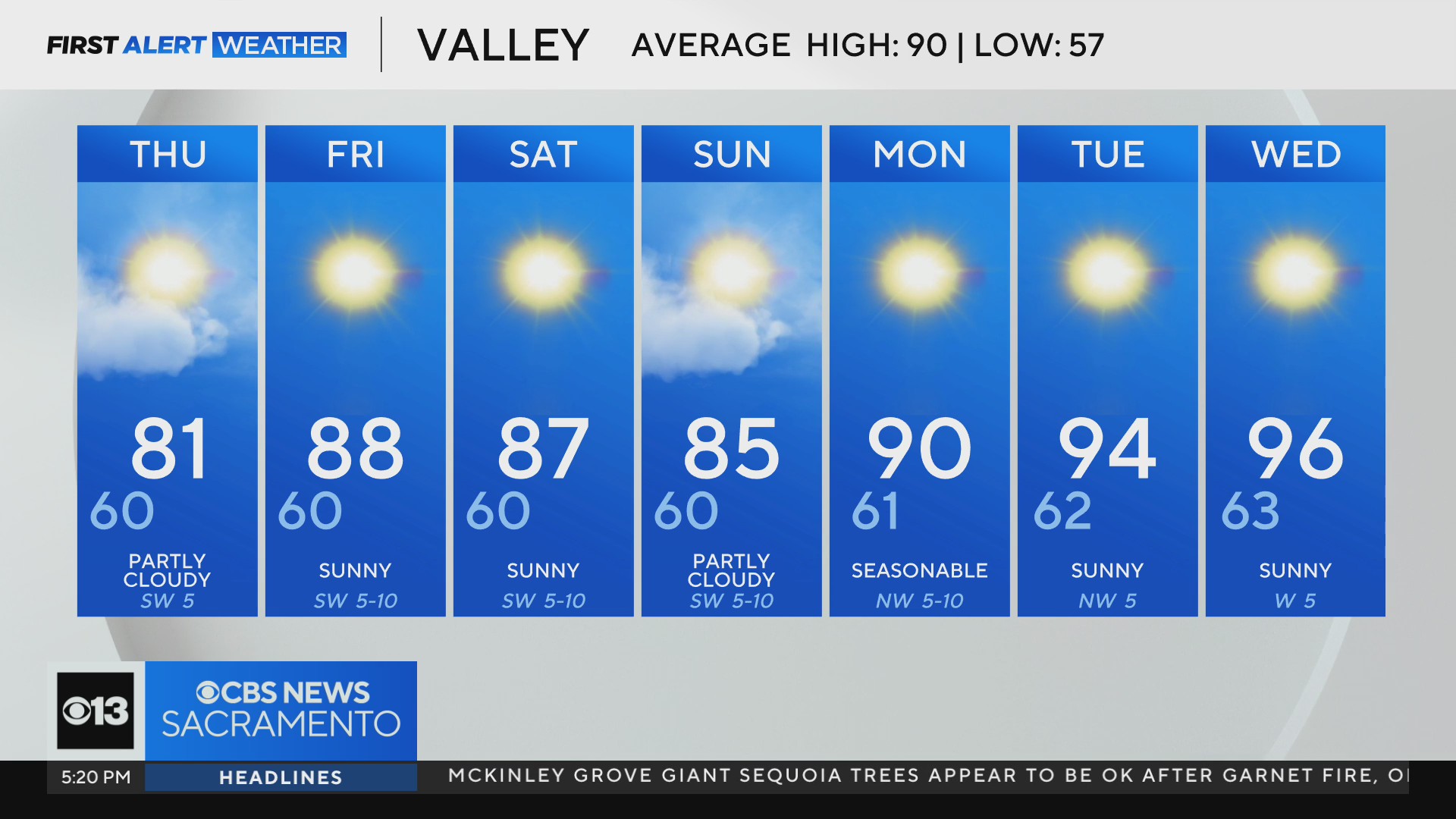 Wednesday evening Northern California weather forecast: September 10, 2025