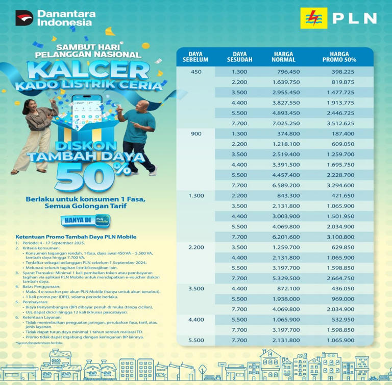 Semarak Hari Pelanggan Nasional 2025, PLN Luncurkan Promo Tambah Daya Diskon 50%
