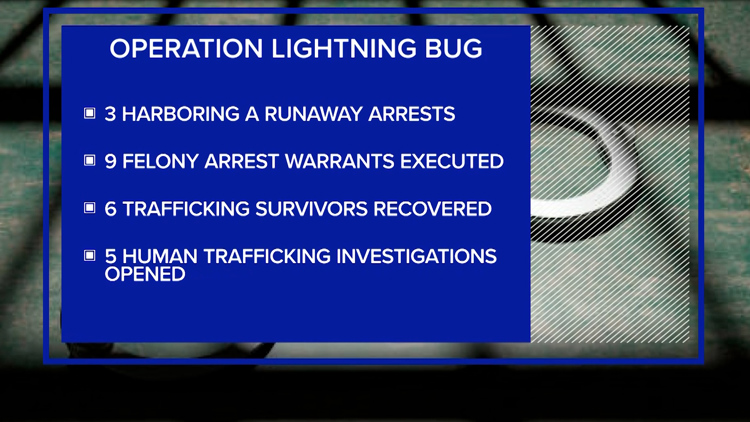 Operation Lightning Bug: SAPD helps close 120 missing children cases in ...