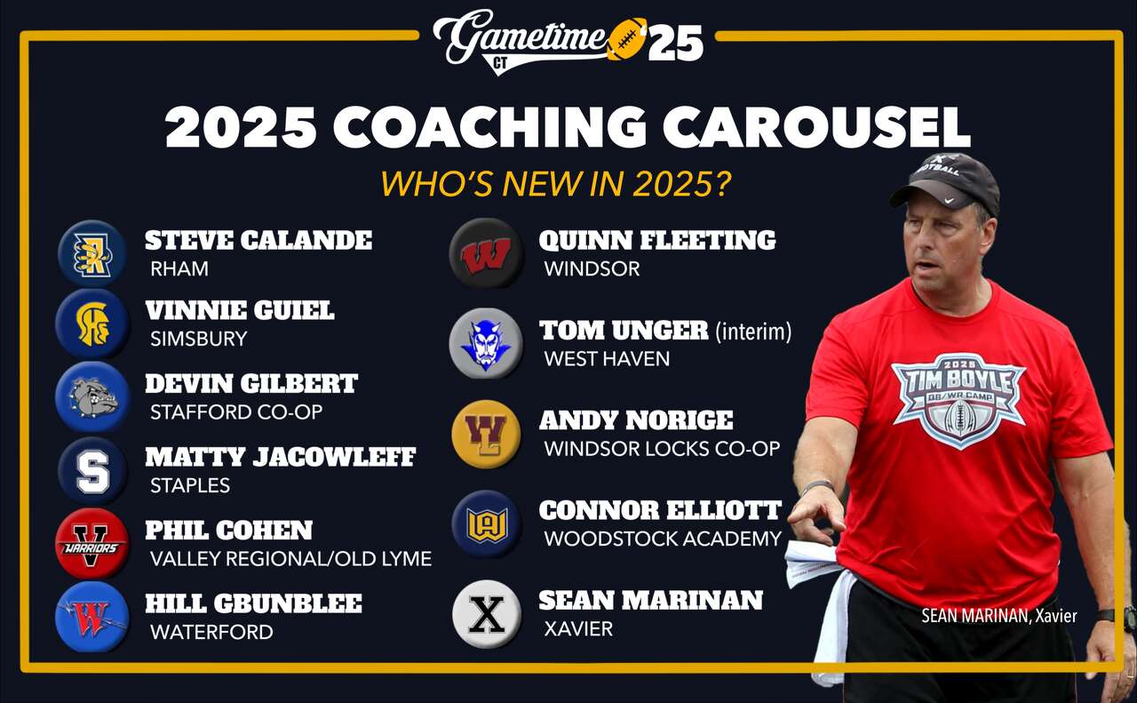 CT high school football returns this weekend: Here's everything you ...