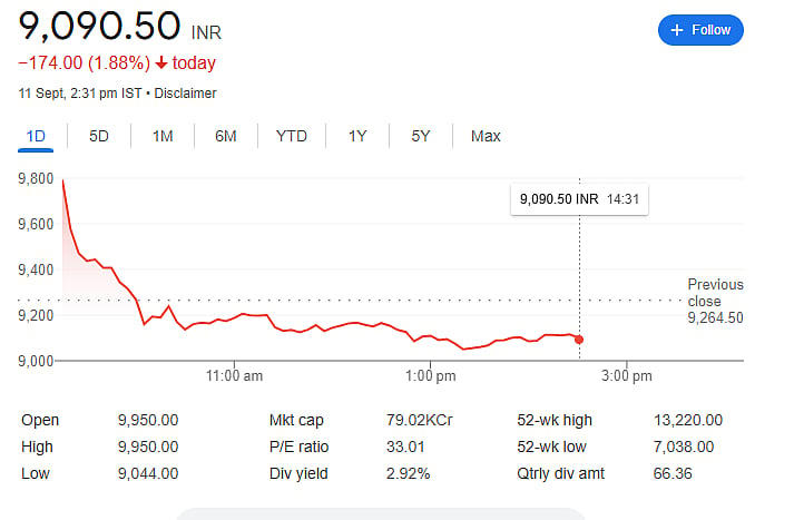 Oracle Financial Services Share Price Rallies 14% In 4 Days, What’s ...
