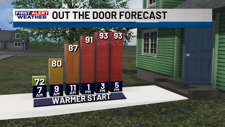 First Alert Forecast: Plenty of sunshine to end the week, as a more ...