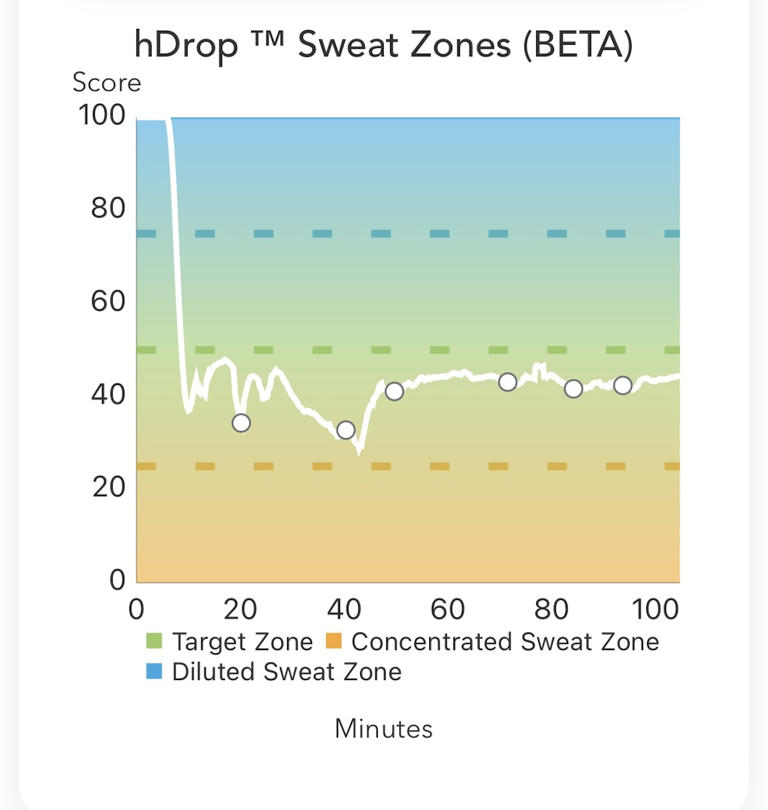 hDrop Review | An RD Explains Who Will Benefit From Sweat Testing?