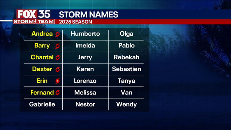Invest 92L tracker: Tropical depression or Tropical Storm Gabrielle ...