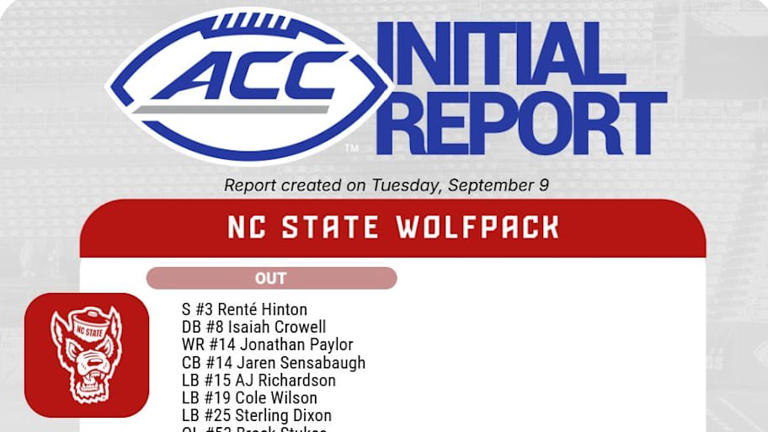Major Takeaways From First NC State Injury Report