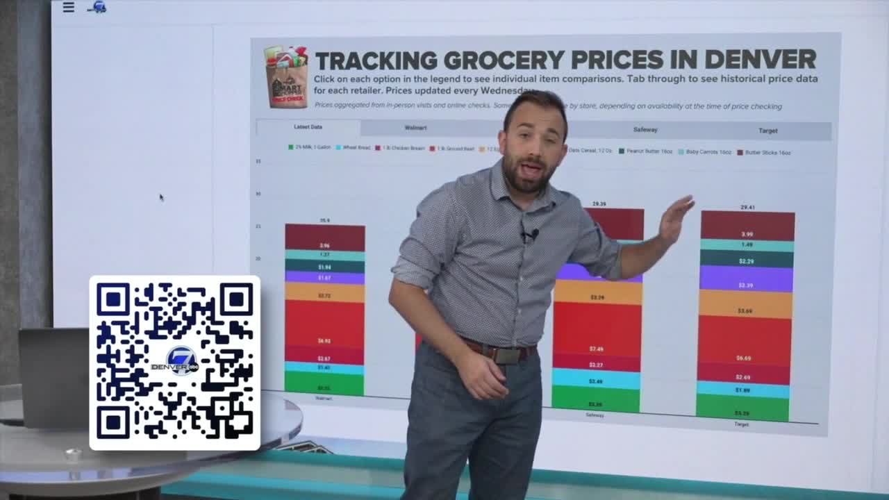 Grocery store comparisons: Denver7 Smart Shopper reveals this week's ...