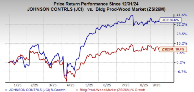 Johnson Controls Rewards Shareholders With 8% Dividend Hike