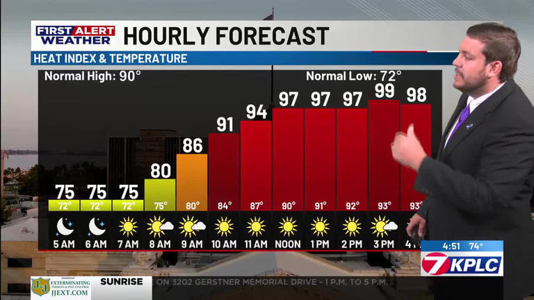 First Alert Forecast: Plenty of sunshine to end the week, as a more ...