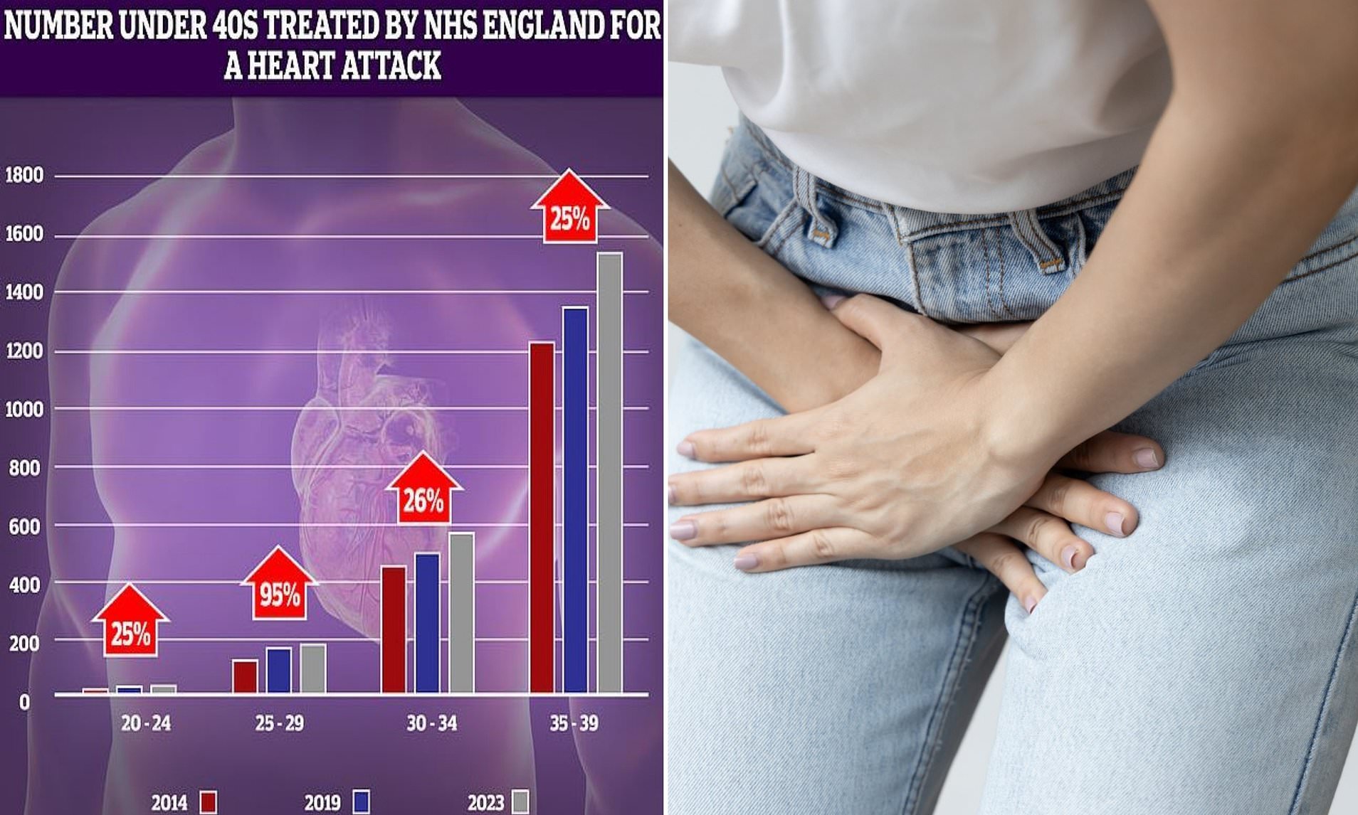 Scientists say it's possible to 'catch' a heart attack in ...