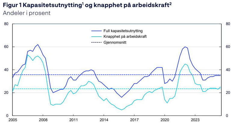 Nye tall: DNB med rente-kalddusj