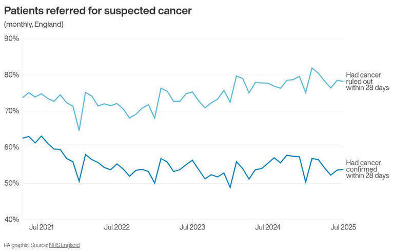 What the latest NHS hospital figures for England show