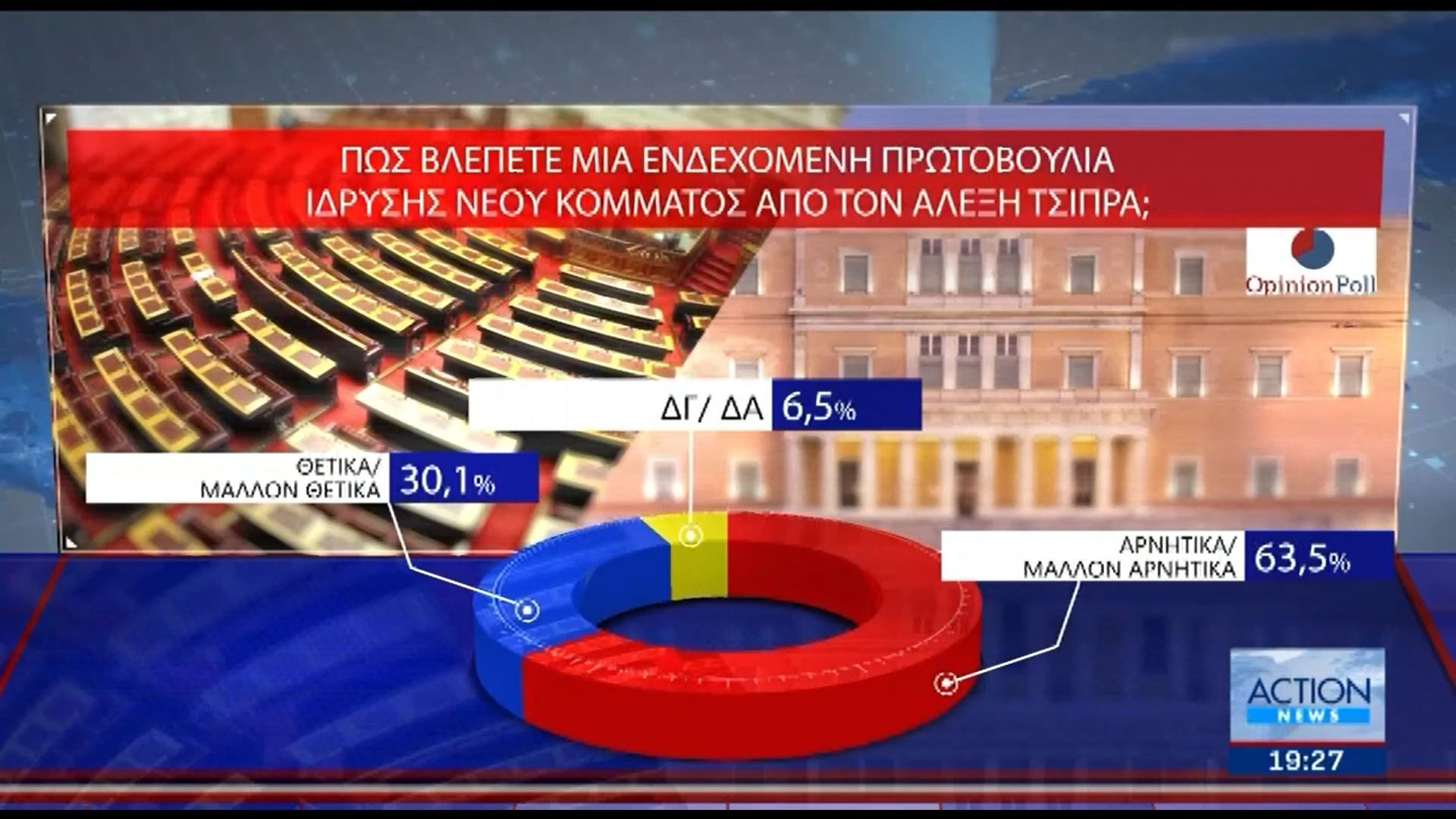 Δημοσκόπηση Opinion Poll: Θετικά «βλέπει» το 30,1% των ερωτηθέντων την ...