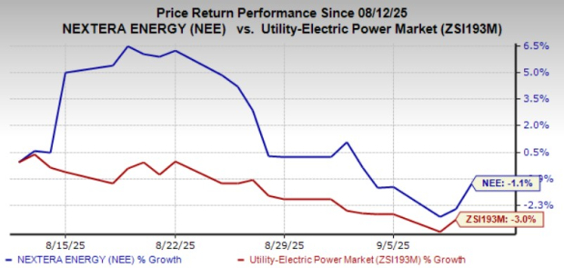 Can NextEra's Battery Storage Drive a Sustainable Clean Energy Future?