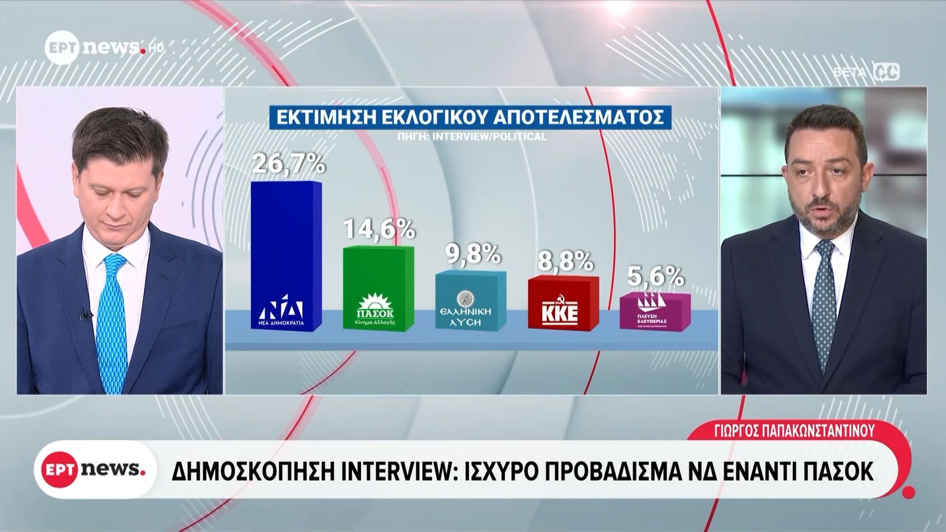 Δημοσκόπηση Interview: Ισχυρό προβάδισμα για τη ΝΔ έναντι του ΠΑΣΟΚ