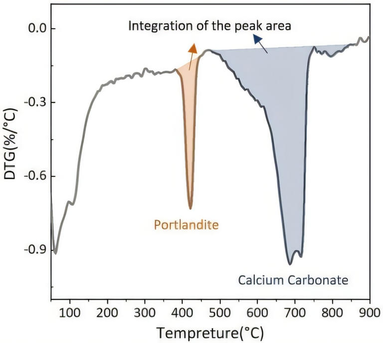 Semi-wet carbonation: Transforming construction waste into sustainable ...