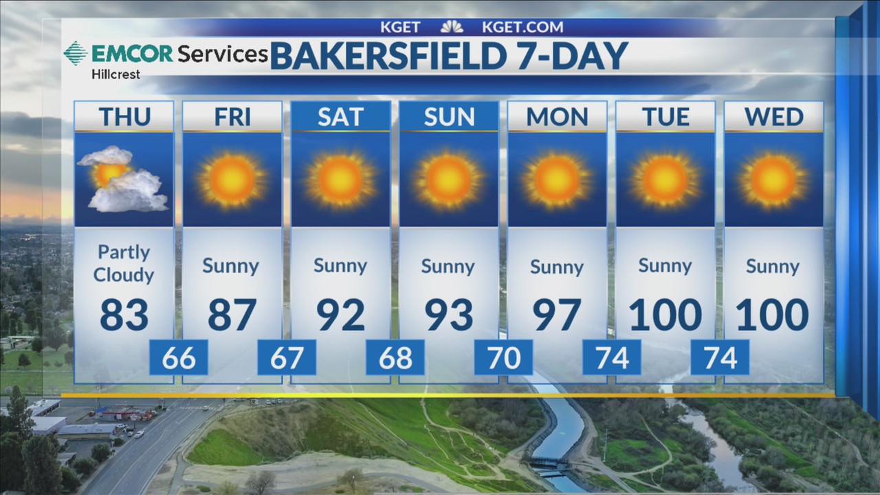 Pinpoint Weather Forecast: Sept. 11, 2025