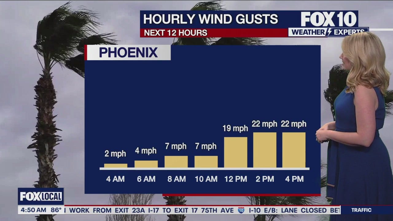 Arizona weather forecast: High temperatures begin to drop in Phoenix