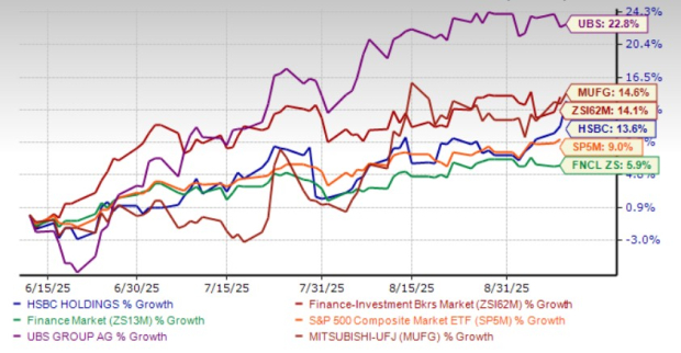 HSBC Shares Reach 52-Week High: Is There Further Upside Potential?