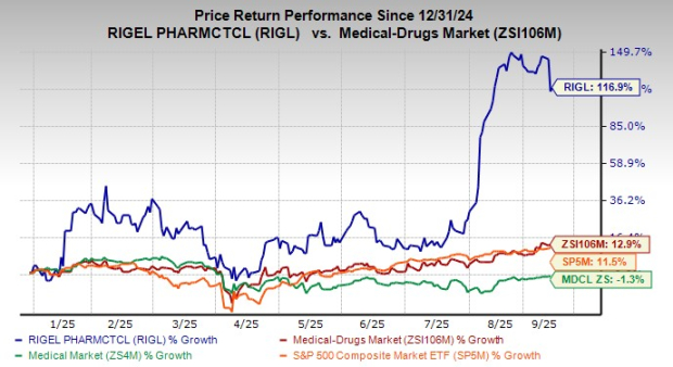 Can Tavalisse Drive Rigel's Growth Through the Rest of 2025?