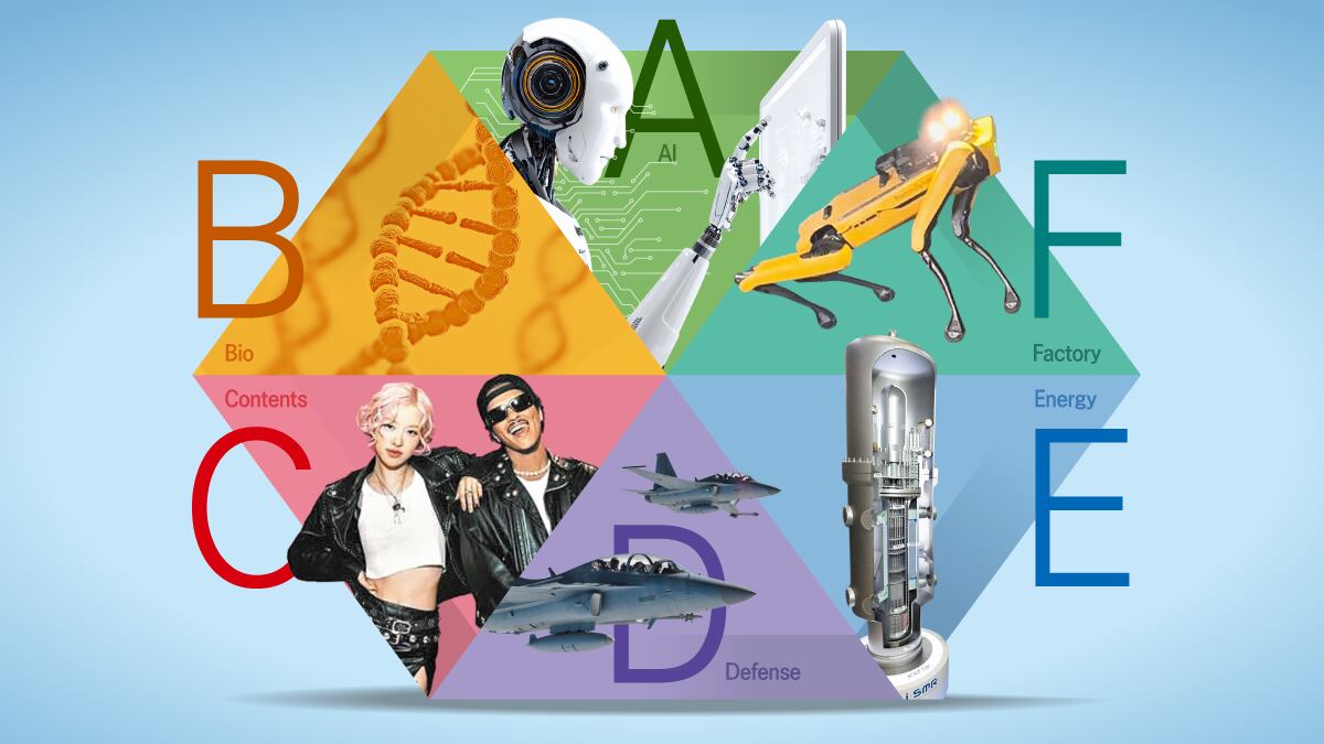 Lee government targets ABCDEF sectors with 54 trillion won innovation push