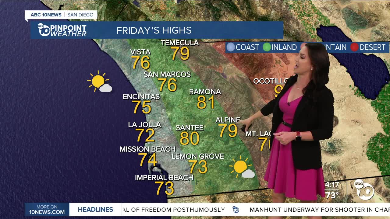 ABC 10News Pinpoint Weather with Meteorologist Megan Parry