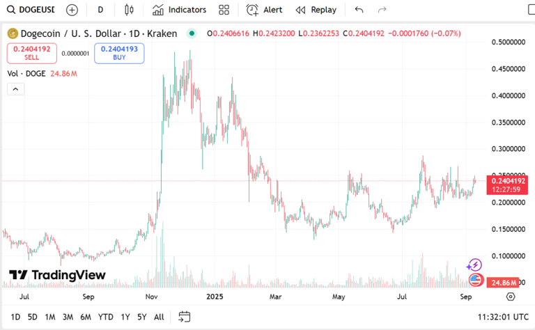 Dogecoin Price Prediction: Why Early Crypto Investors Favour This Viral Altcoin At $0.10 To Hit ...