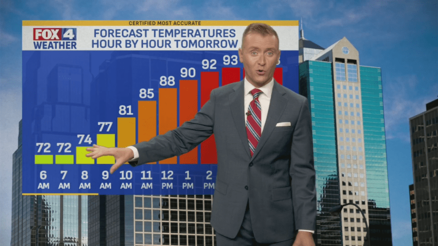 FOX4 Forecast: 90s return next several days