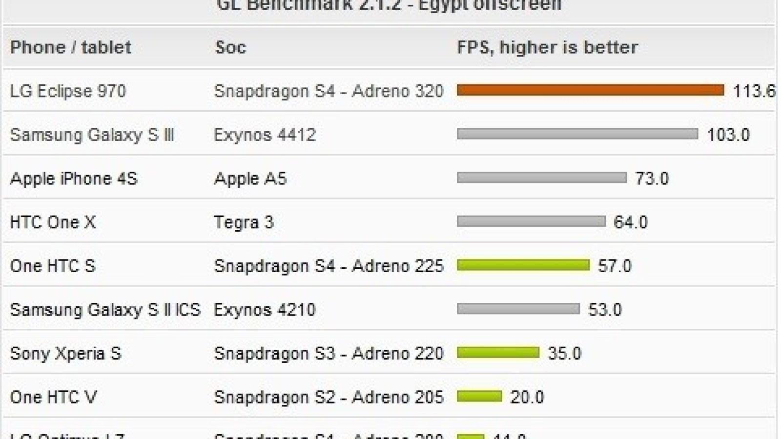 Tablet Vice con Exynos 4412: ficha técnica, pantalla IPS y precio