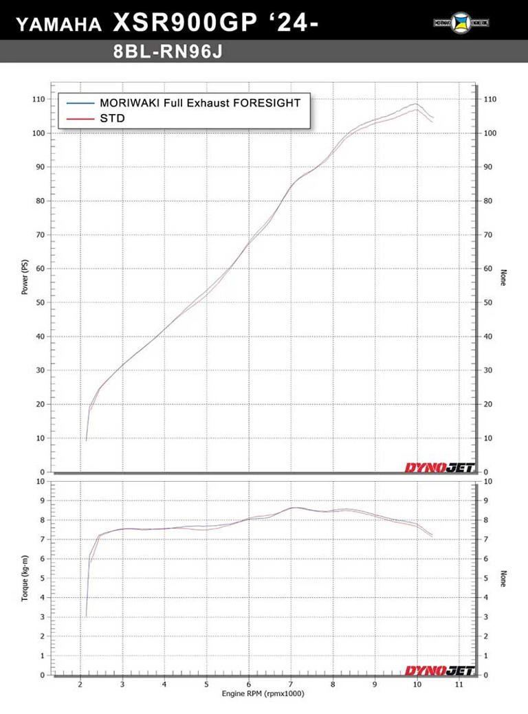 モリワキから XSR900GP（’24-）用「Foresight Full Exhaust」が登場（動画あり）