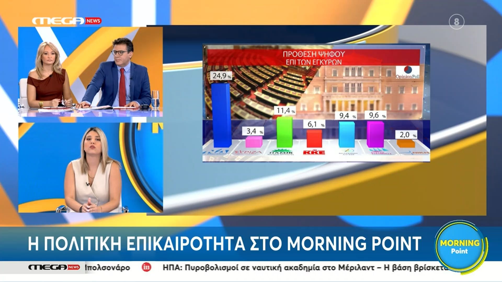 Δημοσκοπήσεις: Στο 30.5% η ΝΔ, στο 14% το ΠΑΣΟΚ, τρίτη η Πλεύση ...