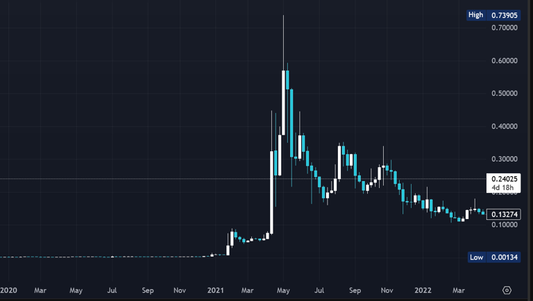 Analyst Consensus: Aggregating 5 Top Mutuum Finance (MUTM) Price Predictions for 2025-2030