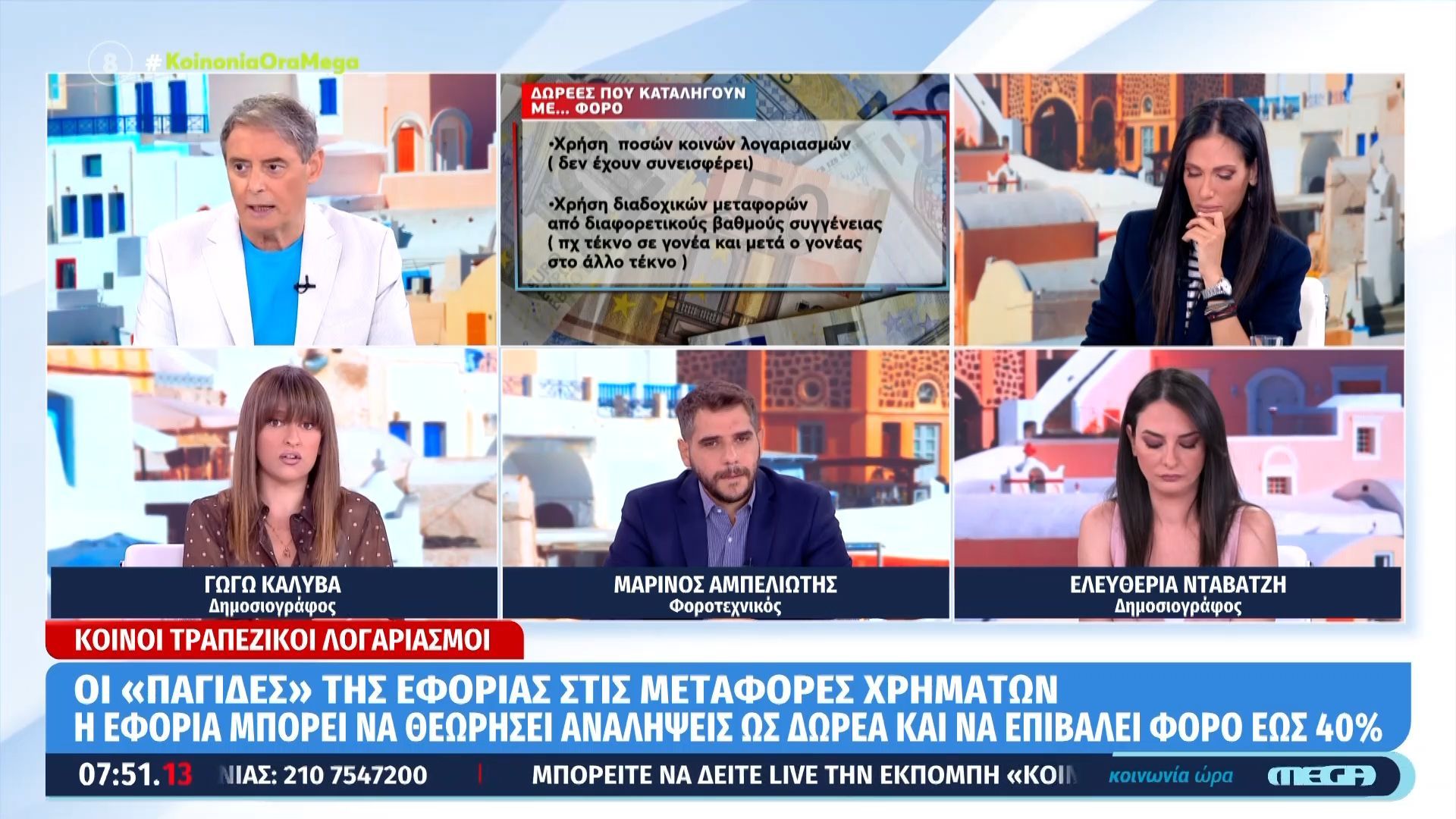 Οι «παγίδες» της εφορίας στις μεταφορές χρημάτων