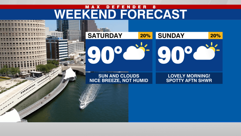 LIVE: A few downpours Friday, comfortable weekend