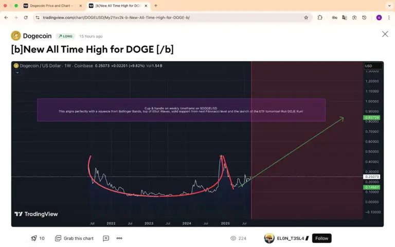 Dogecoin ETF News Triggers DOGE Breakout, Analysts Say This New Altcoin Could Be The Next To Explode