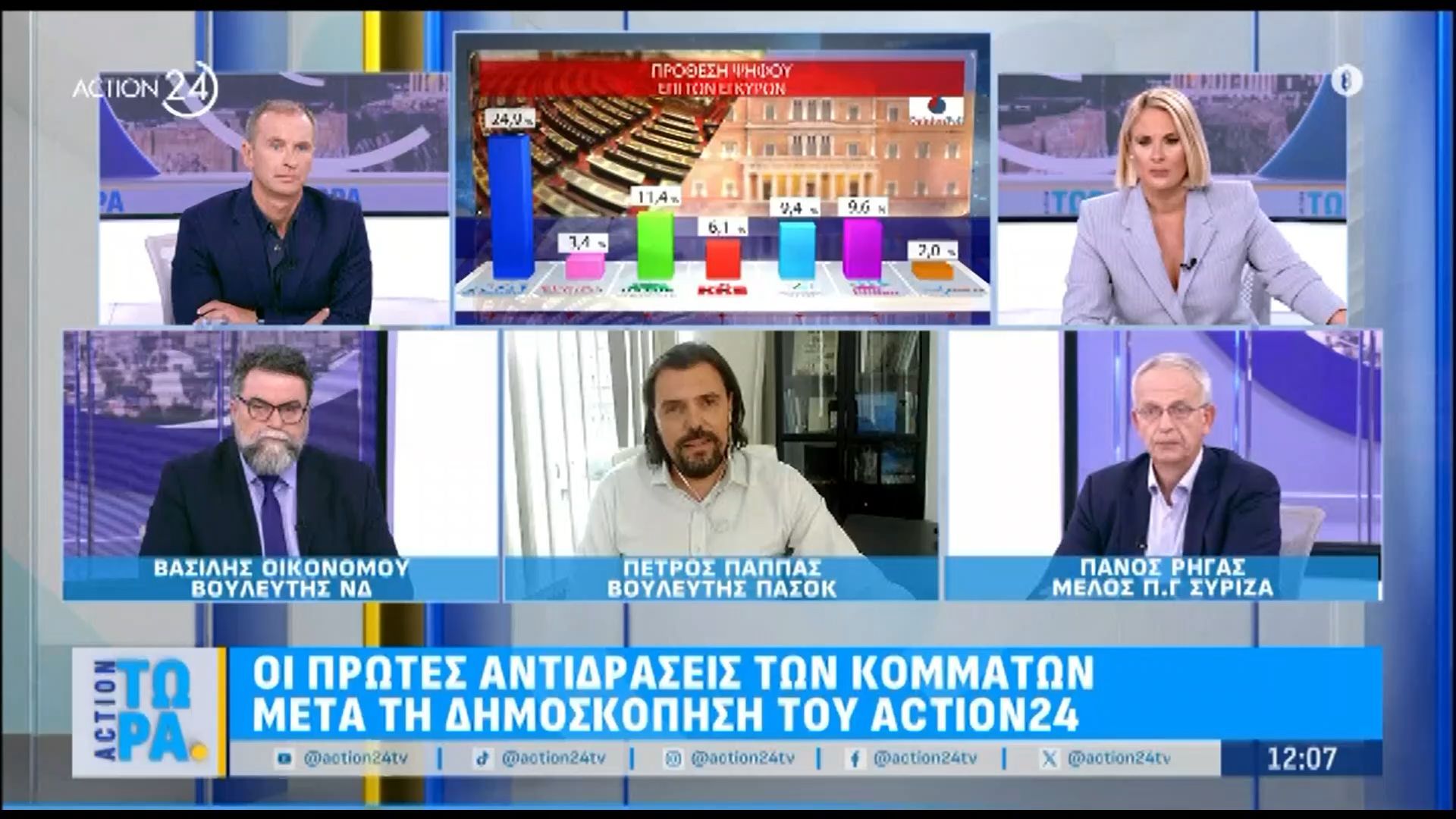 Π. Παππάς: «Αν δεν βρεθεί λύση στην ακρίβεια δεν θα ανέβουν τα ποσοστά ...