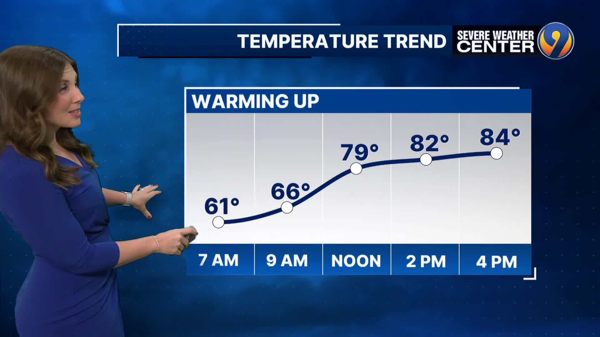 FORECAST: Warming up for the weekend, will rain return next week?