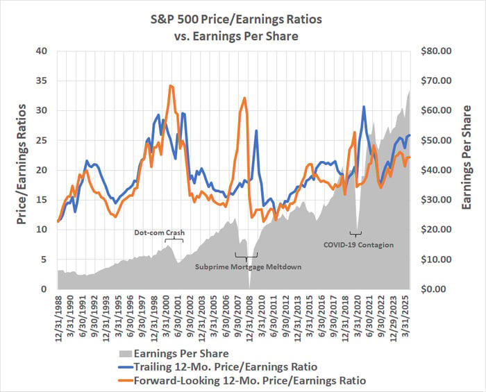 The One Thing Every Investor Should Know About the Stock Market Right Now