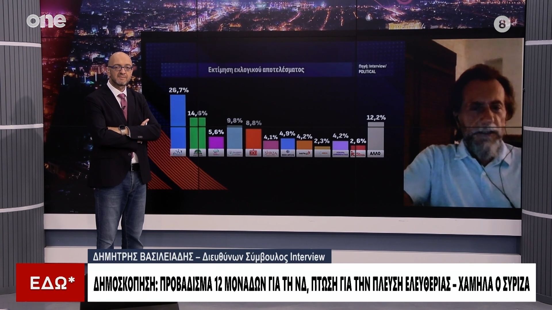Δημοσκόπηση: «Η Πλεύση Ελευθερίας επιστρέφει στις εργοστασιακές ...